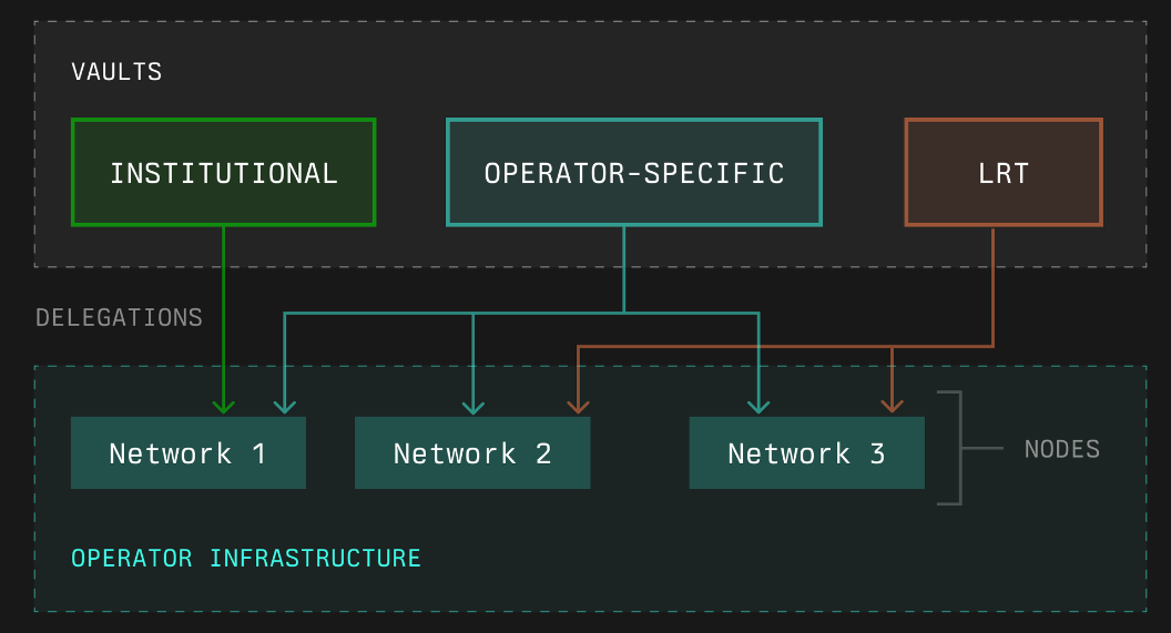 Symbiotic.Fi | Permissionless Restaking Protocol