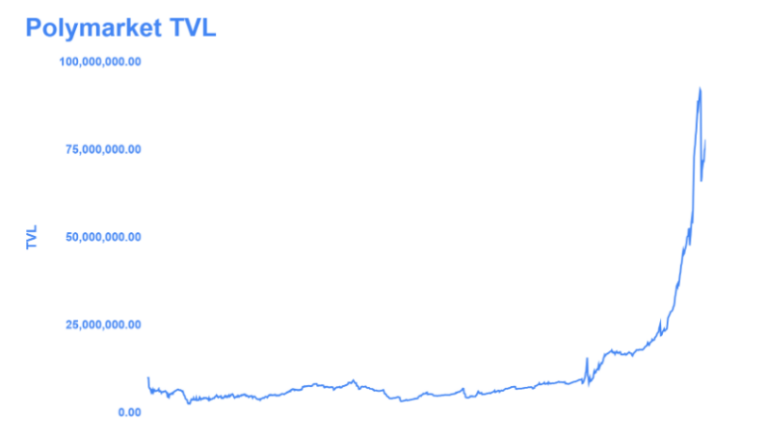 Polymarket Rewards Explained | Introduction to Polymarket